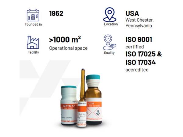 Our History | AnalytiChem